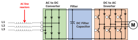 Harmonics: What are They, and Why Do I Care?