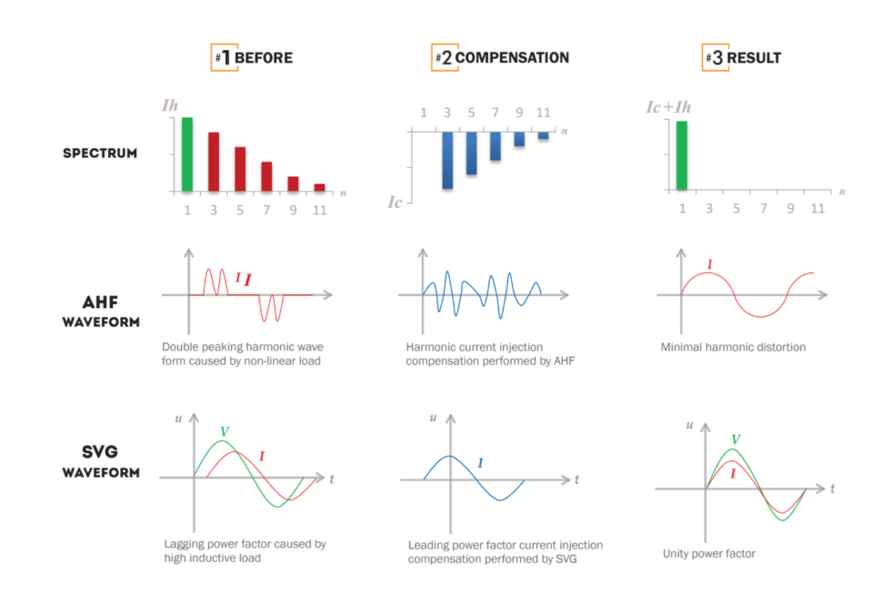 Harmonics: What are They, and Why Do I Care?